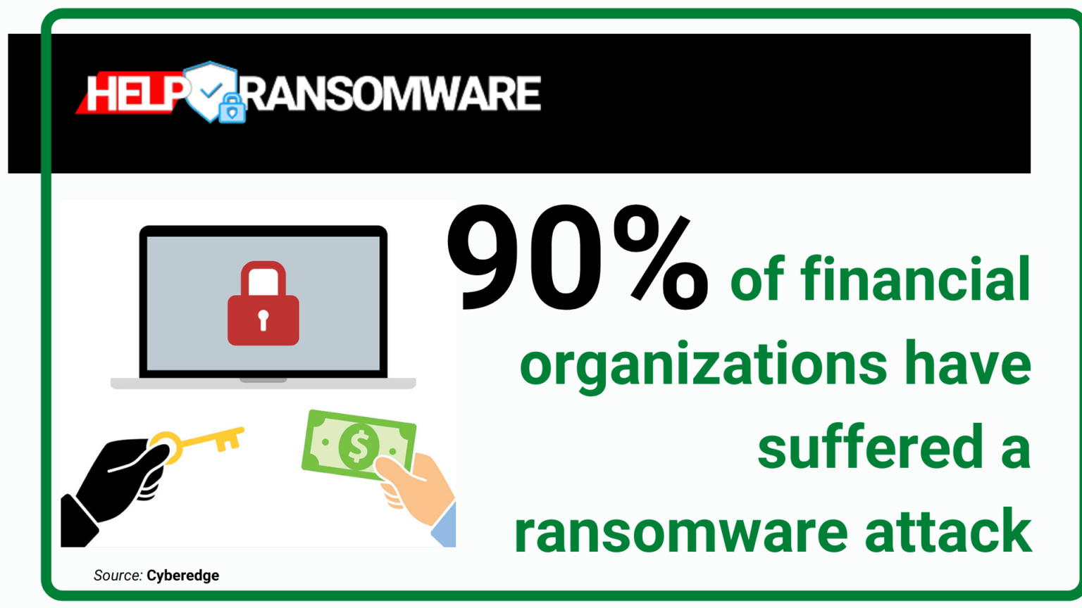 Ransomware Definition: What It Is And Why It Is Dangerous