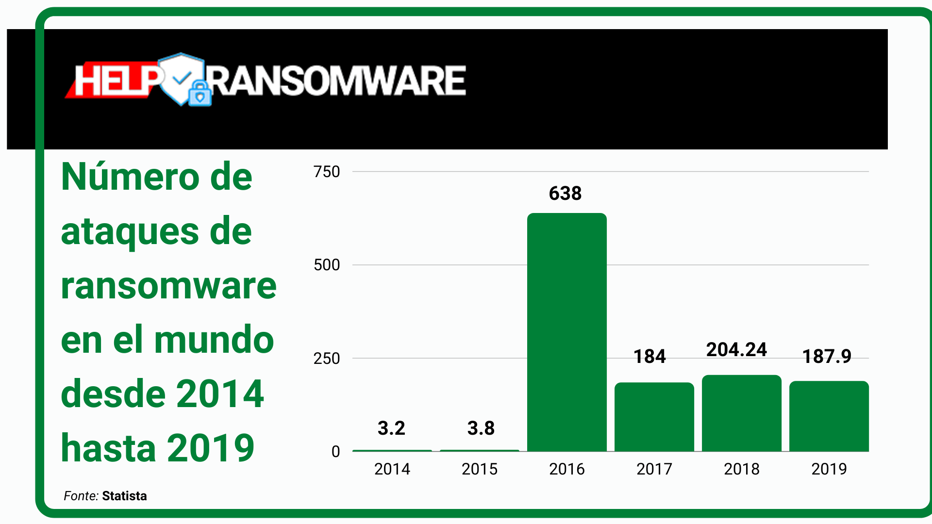 Ataque de Ransomware o Ransomware attack : ¿Cuáles Son Los Peores?