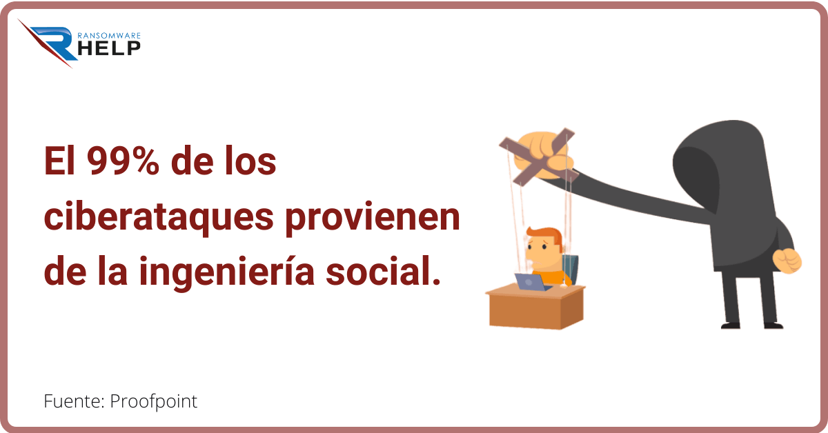 Spyware: Qué Es, Cómo Funciona Y Cómo Eliminarlo [2022]