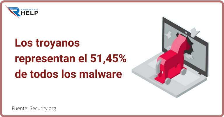Spyware: Qué Es, Cómo Funciona Y Cómo Eliminarlo [2022]