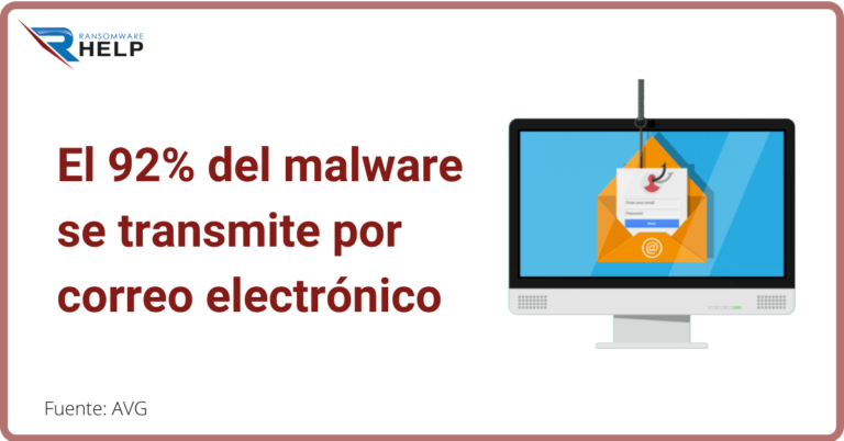 Spyware: Qué Es, Cómo Funciona Y Cómo Eliminarlo [2022]