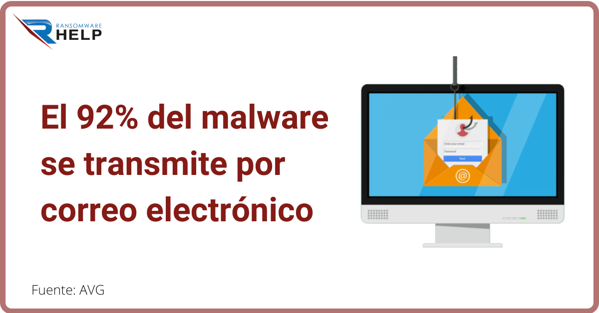 Spyware: Qué Es, Cómo Funciona Y Cómo Eliminarlo [2022]