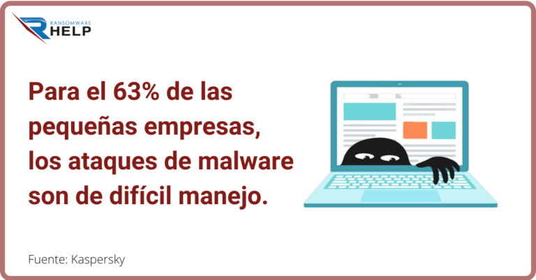 Spyware: Qué Es, Cómo Funciona Y Cómo Eliminarlo [2022]