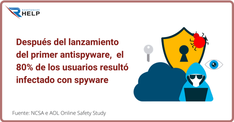 Spyware: Qué Es, Cómo Funciona Y Cómo Eliminarlo [2022]