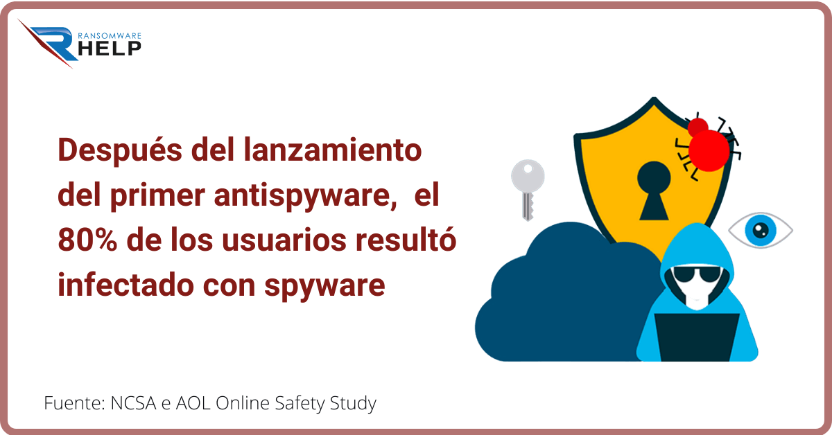 Spyware: Qué Es, Cómo Funciona Y Cómo Eliminarlo [2022]