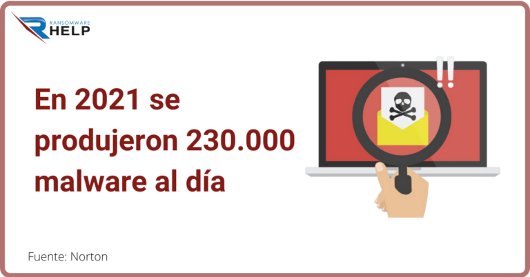 Spyware: Qué Es, Cómo Funciona Y Cómo Eliminarlo [2022]