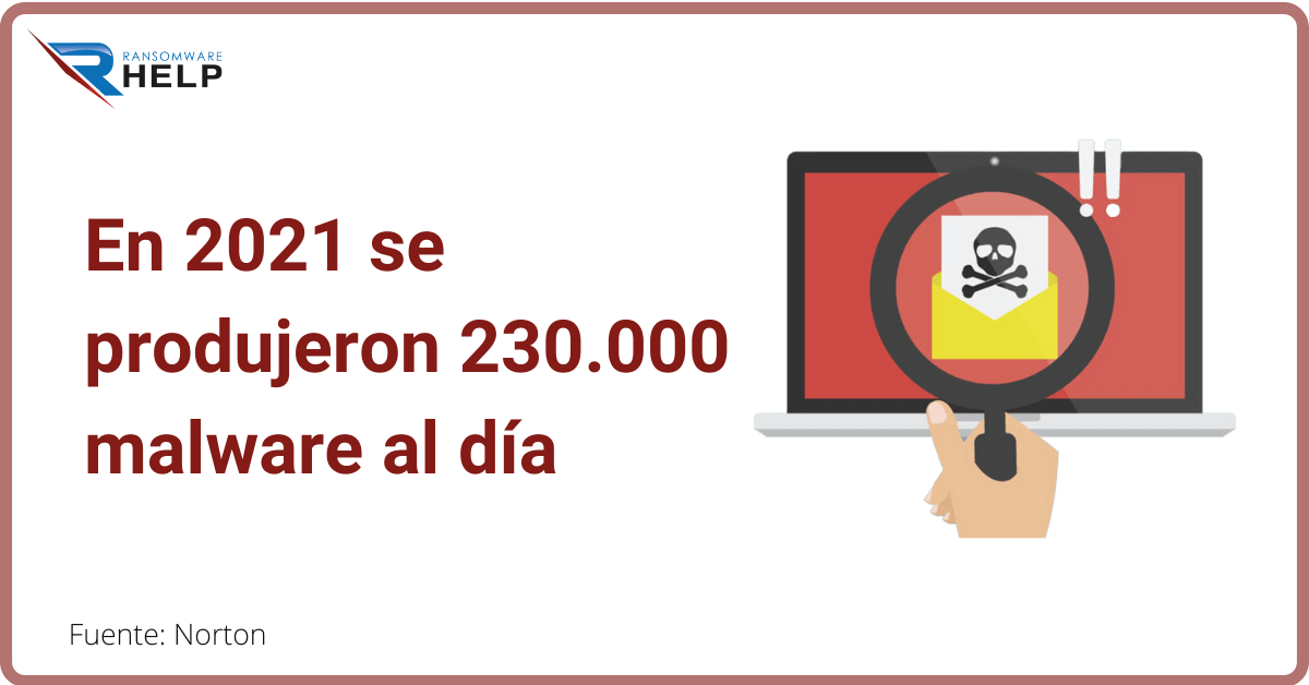 Spyware: Qué Es, Cómo Funciona Y Cómo Eliminarlo [2022]