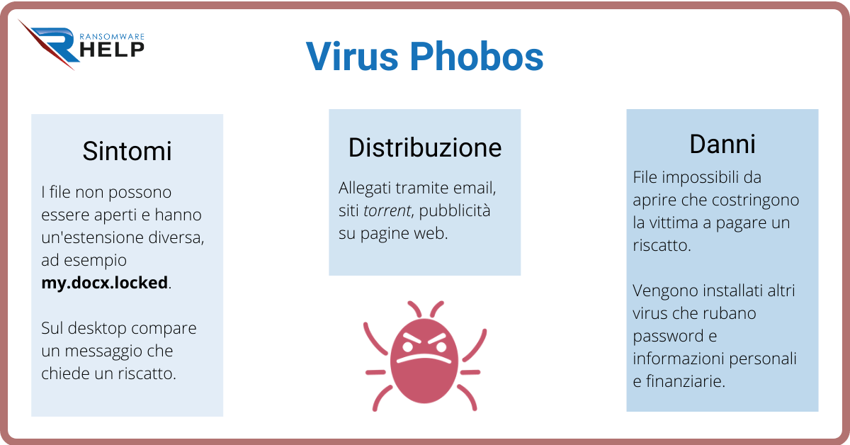 Ransomware Phobos: Che Cos'è E Come Decriptarlo [2022]