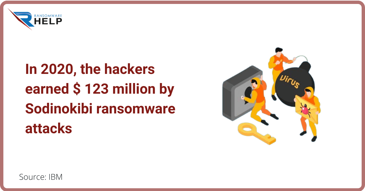 Sodinokibi Ransomware: What It Is And How To Decrypt It