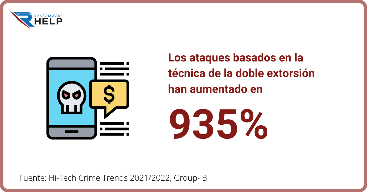10 Grandes Empresas Afectadas Por Ransomware