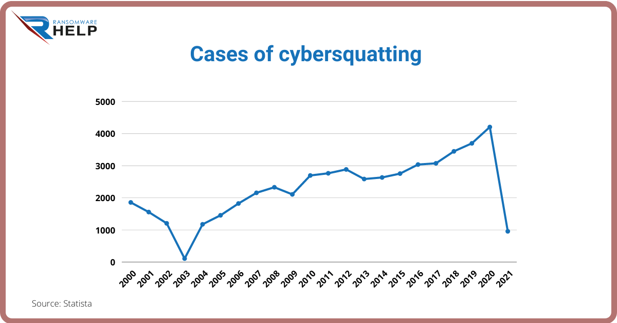 10 Cases Of Large Companies Hit By Ransomware