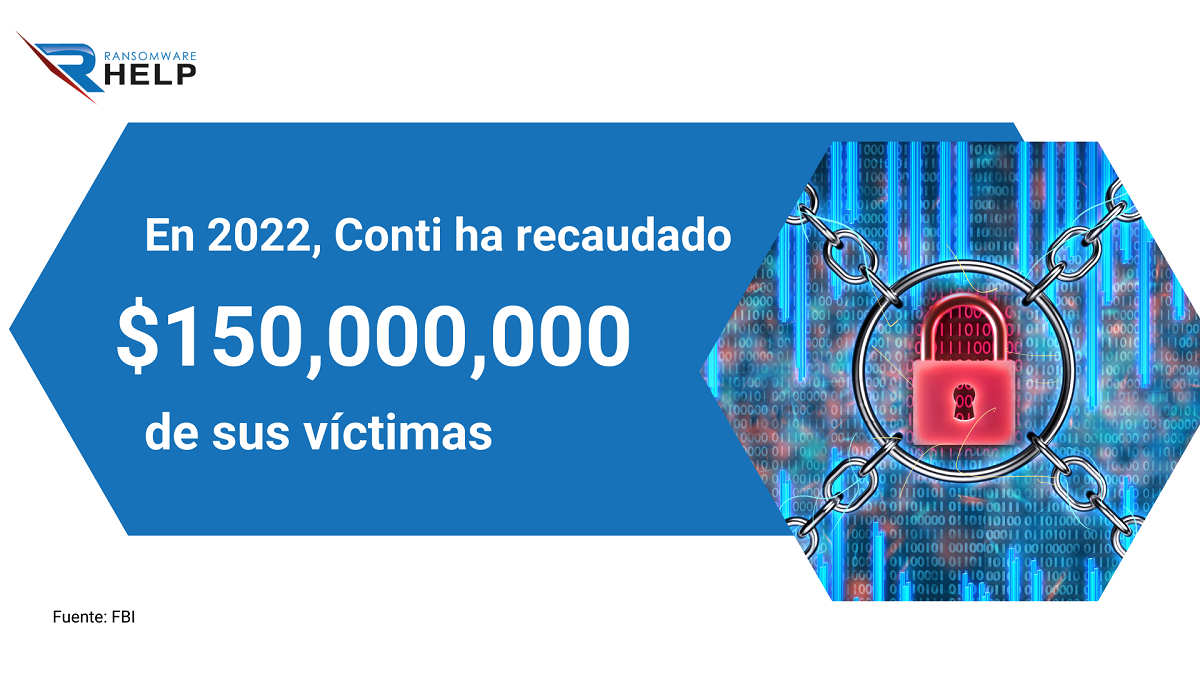Ataque Ransomware Al Gobierno De Costa Rica [CASE STUDY]