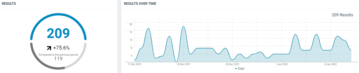 The Ransomware Attack On Puma And UKG Kronos [CASE STUDY]