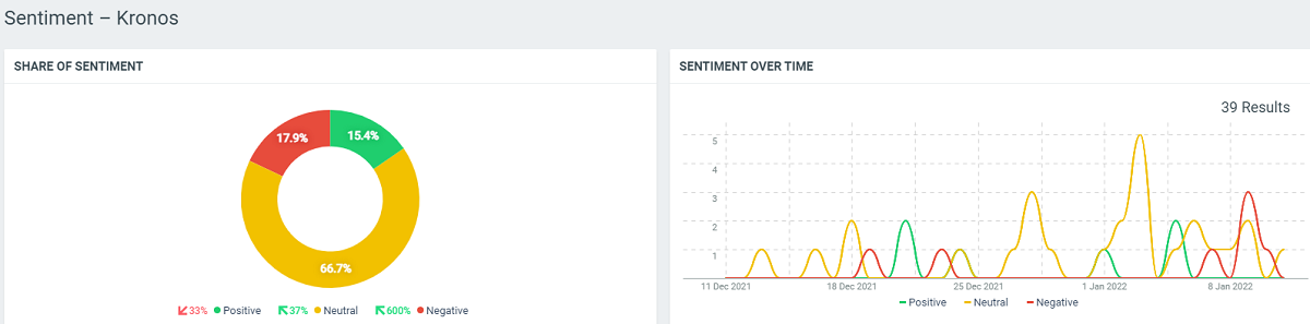 The Ransomware Attack On Puma And UKG Kronos [CASE STUDY]