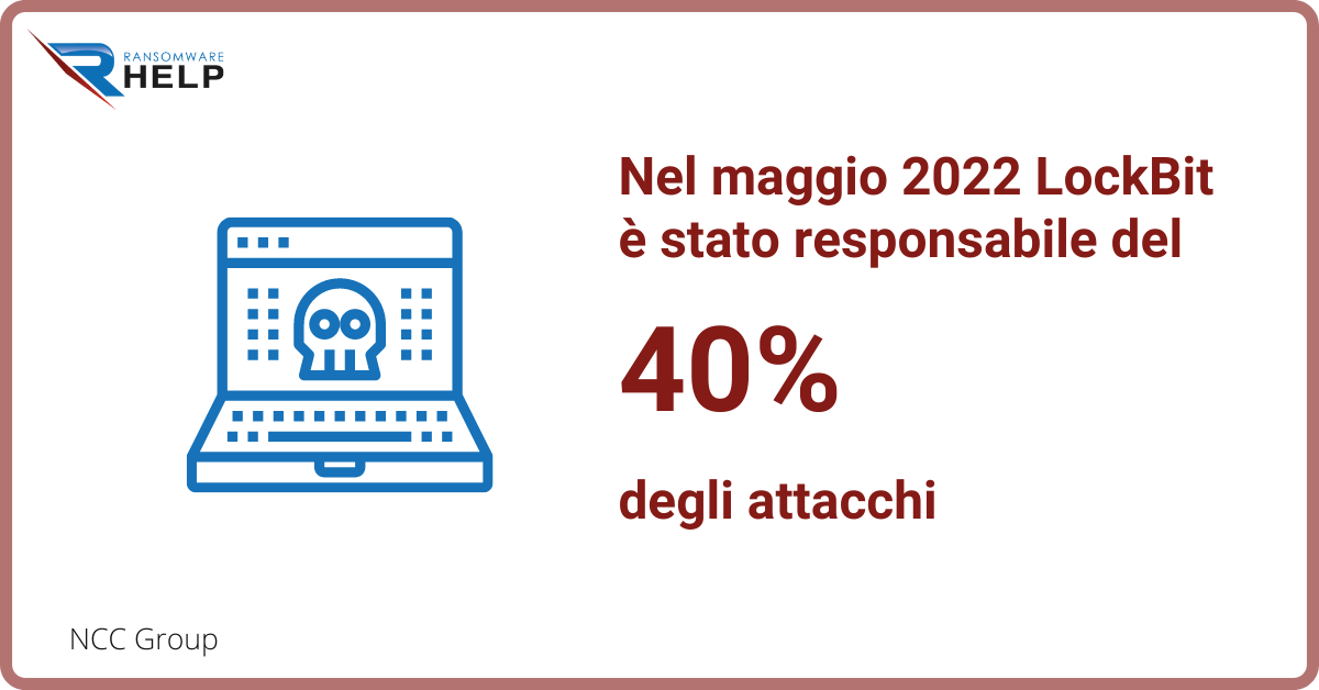 Decrittazione E Recupero Dati Del Ransomware LockBit