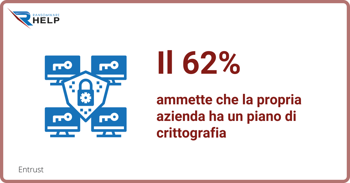 Decrittazione E Recupero Dati Del Ransomware LockBit