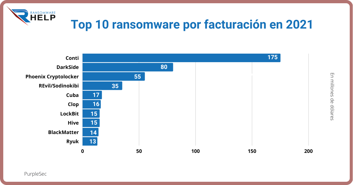 Descifrado Y Recuperación De Datos Del Ransomware LockBit