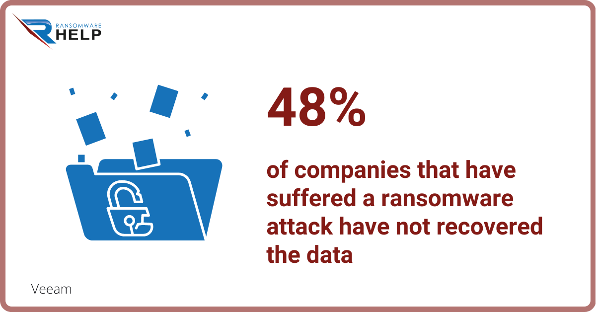 Decryption And Data Recovery Of LockBit Ransomware