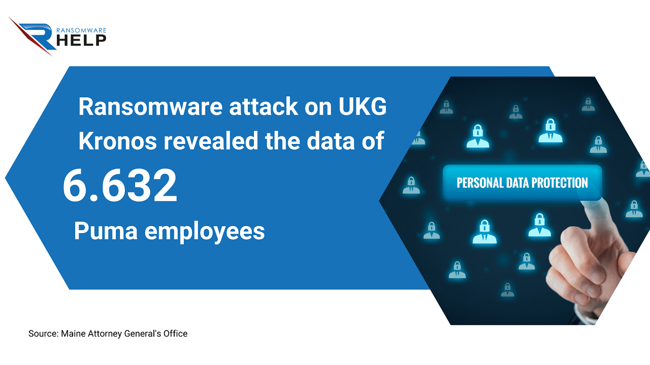 The Ransomware Attack On Puma And UKG Kronos [CASE STUDY]