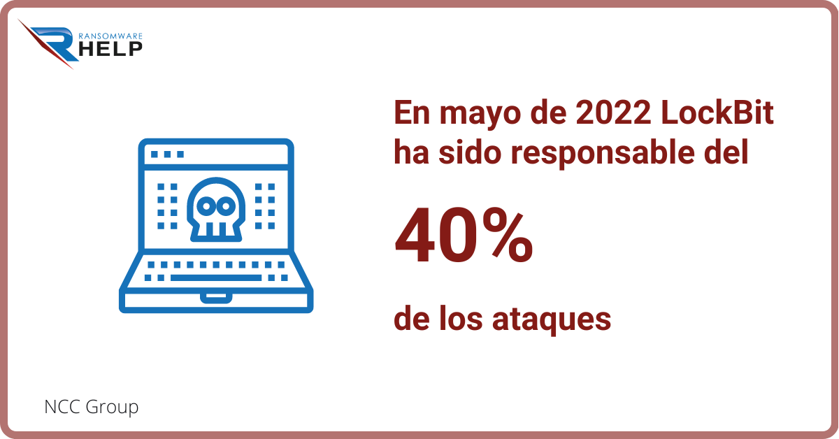 Descifrado Y Recuperación De Datos Del Ransomware LockBit
