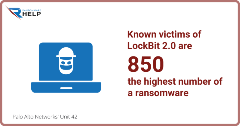 Decryption And Data Recovery Of LockBit Ransomware