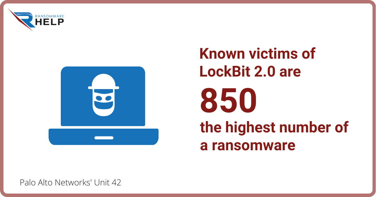 Decryption And Data Recovery Of LockBit Ransomware
