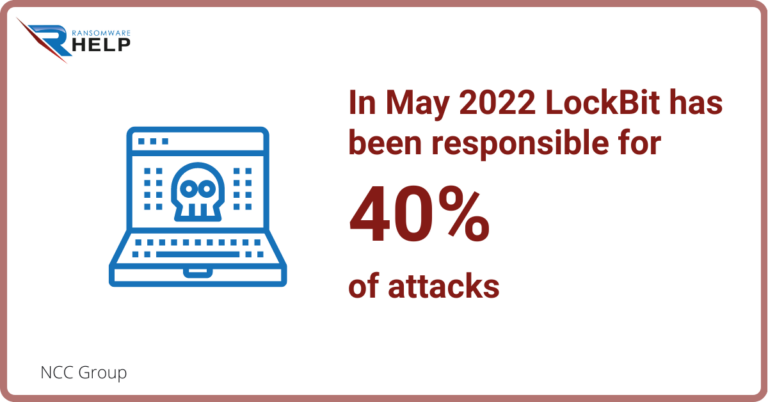 Decryption And Data Recovery Of LockBit Ransomware
