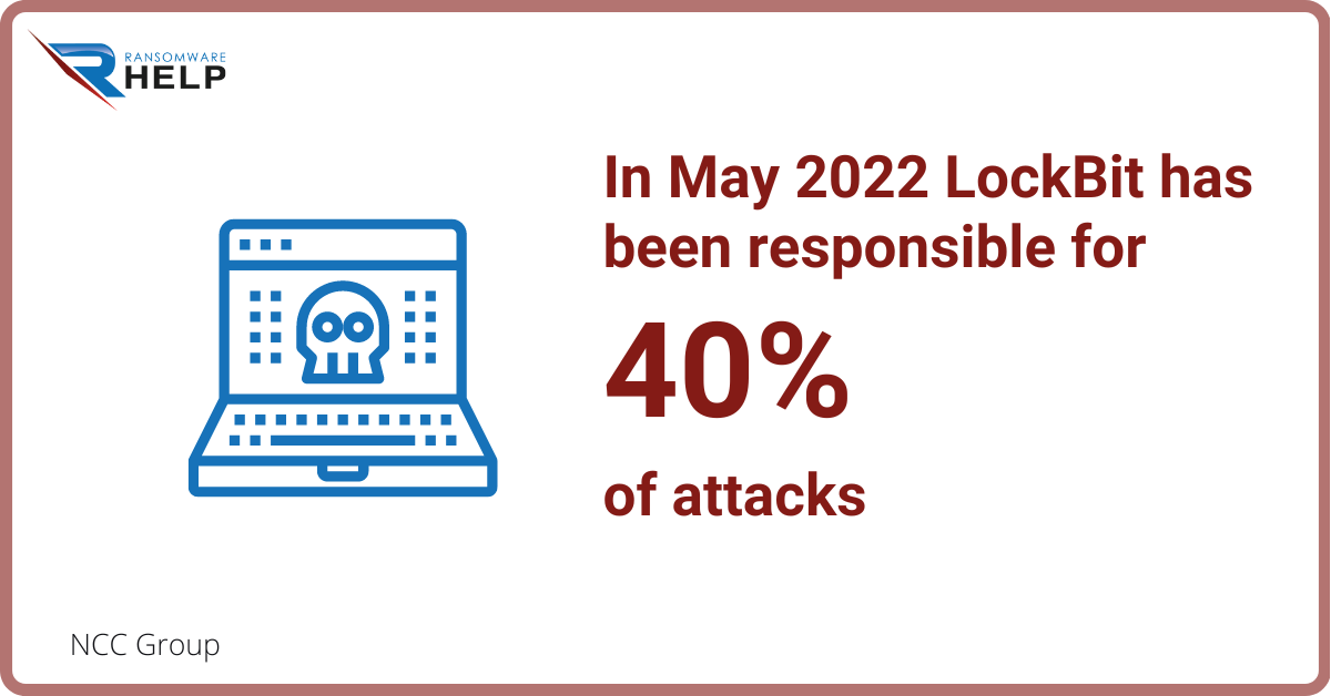 Decryption And Data Recovery Of LockBit Ransomware