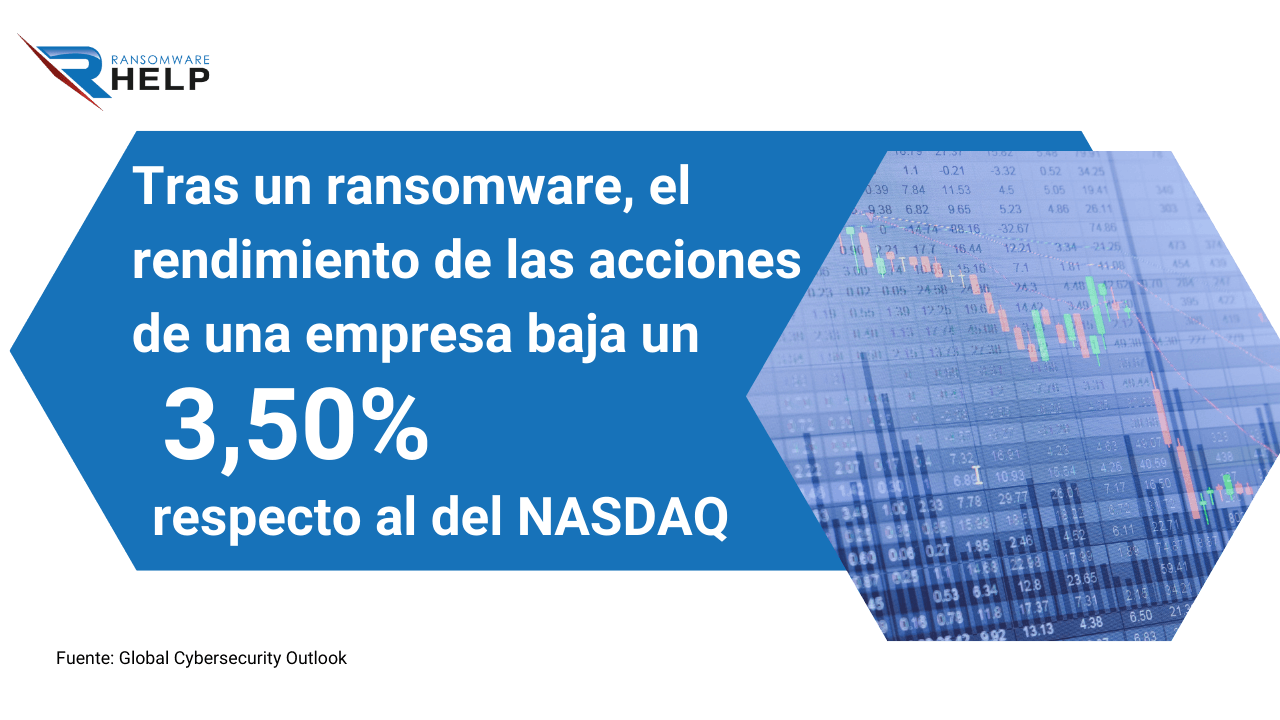 Guías Y Recursos Contra Ransomware