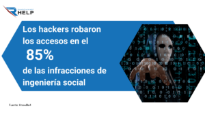 Guías Y Recursos Contra Ransomware