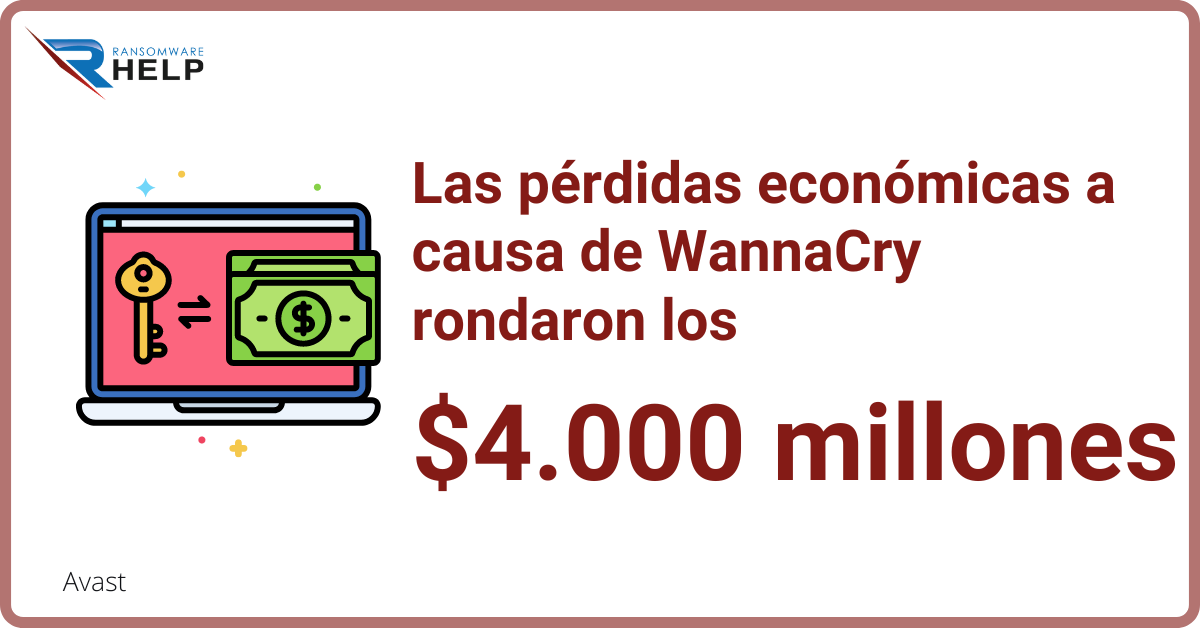 ¿Qué Hace El Ransomware WannaCry Y Qué Encripta?