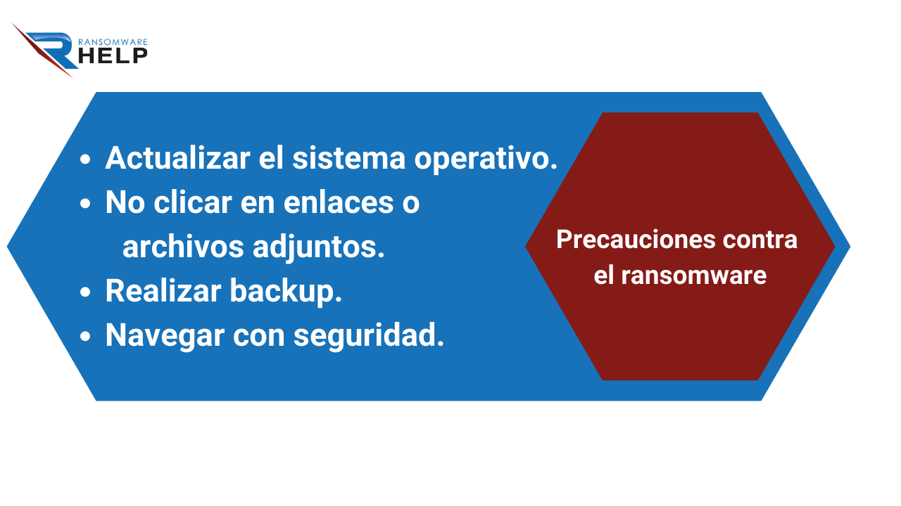 Guías Y Recursos Contra Ransomware