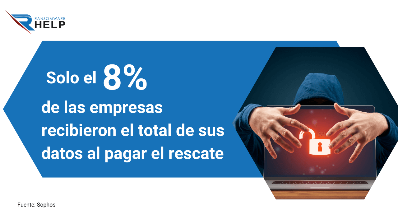 Guías Y Recursos Contra Ransomware