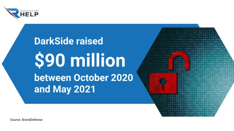 What is Double Extortion Ransomware, and How To Avoid It