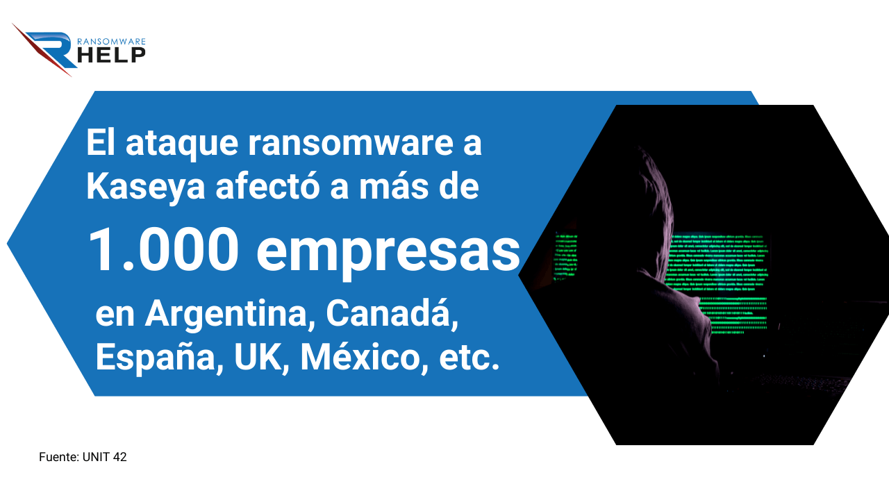 Ransomware REvil: Qué Es, Cómo Se Propaga Y Ataques