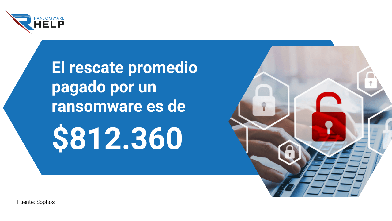 Qué Es El Ransomware De Doble Extorsión Y Cómo Evitarlo