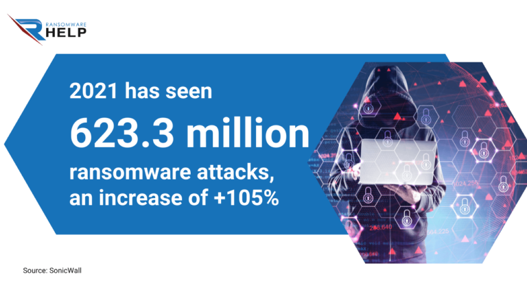 What is Double Extortion Ransomware, and How To Avoid It