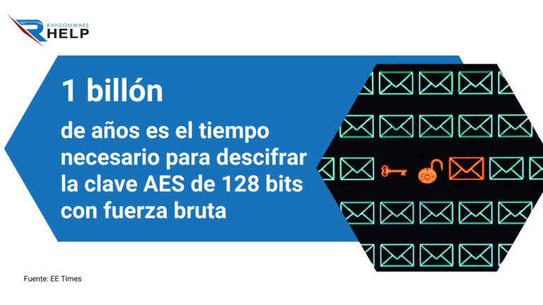 Cómo Obtener Una Clave De Descifrado Y Recuperar Tus Datos