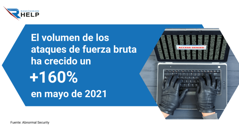 Cómo Obtener Una Clave De Descifrado Y Recuperar Tus Datos
