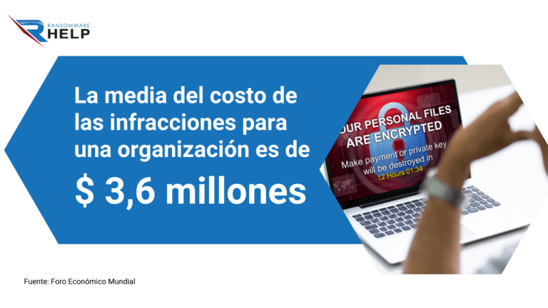 Cómo Obtener Una Clave De Descifrado Y Recuperar Tus Datos
