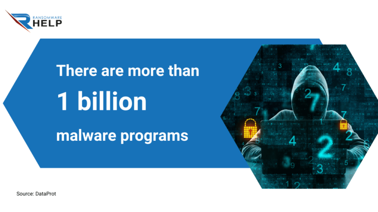 How To Get A Decryption Key And Recover Data