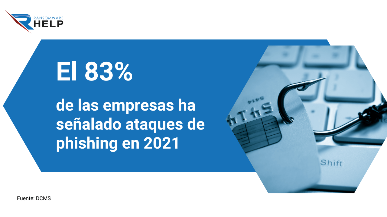 Cómo Obtener Una Clave De Descifrado Y Recuperar Tus Datos