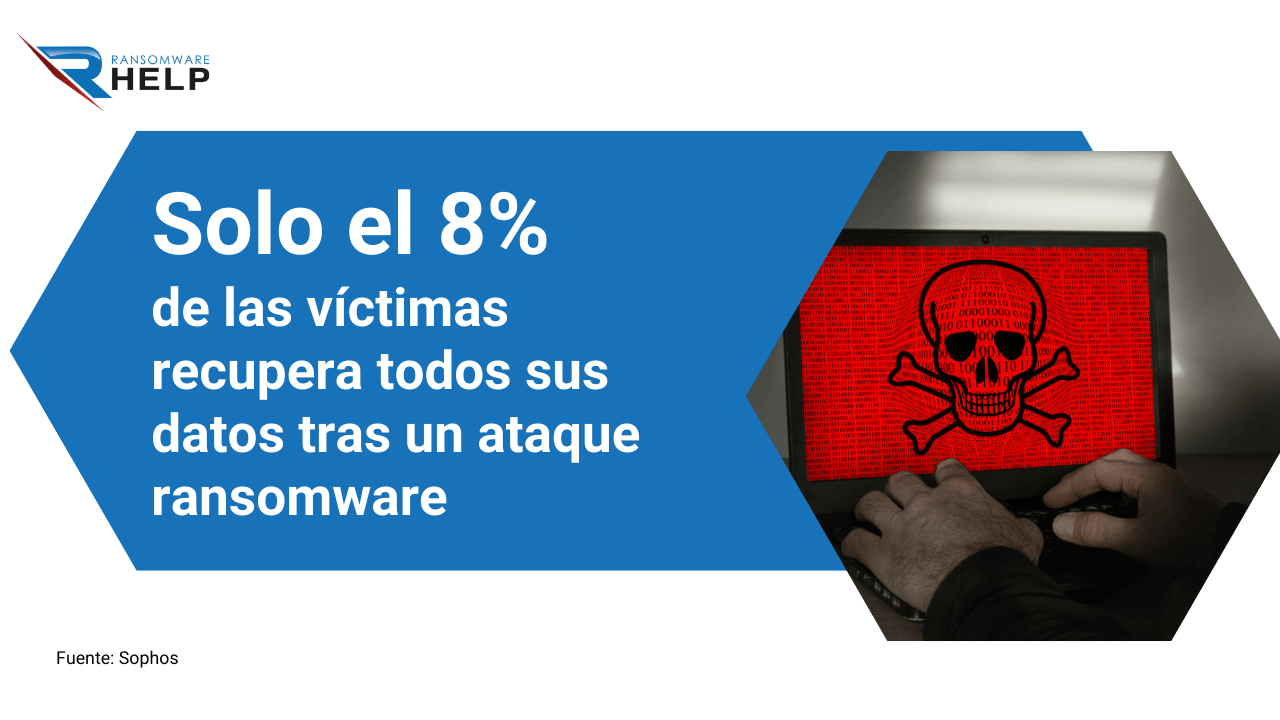 Cómo Obtener Una Clave De Descifrado Y Recuperar Tus Datos