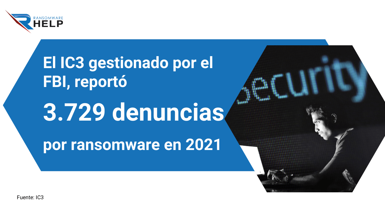 Cómo Obtener Una Clave De Descifrado Y Recuperar Tus Datos