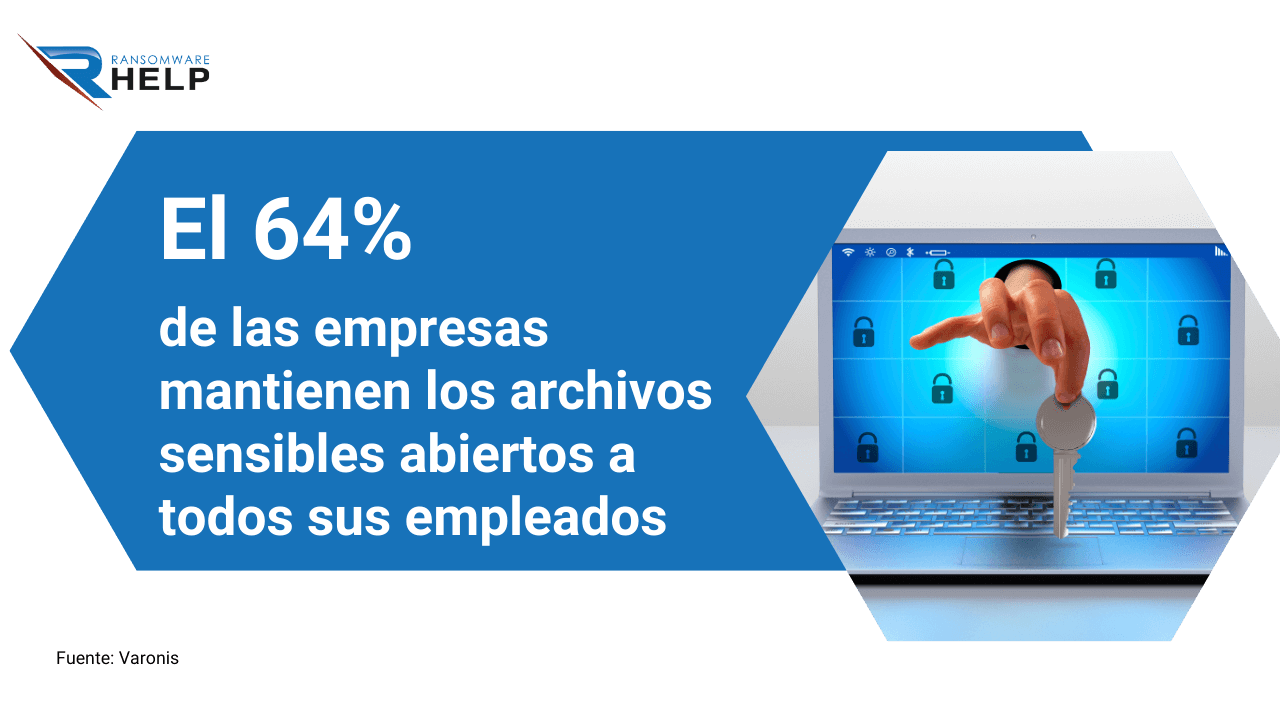 Cómo Obtener Una Clave De Descifrado Y Recuperar Tus Datos