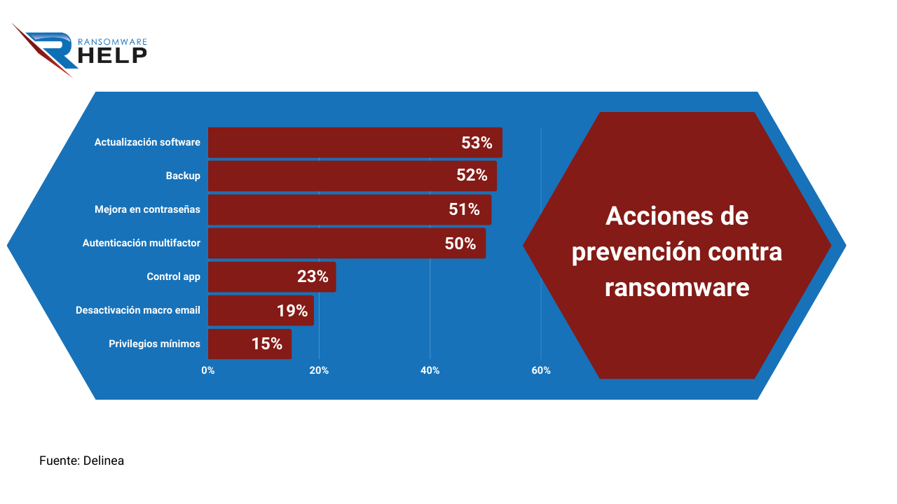 Cómo Descifrar MedusaLocker Y Cuánto Cuesta Recuperarse