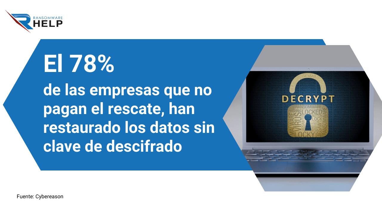Cómo Descifrar MedusaLocker Y Cuánto Cuesta Recuperarse