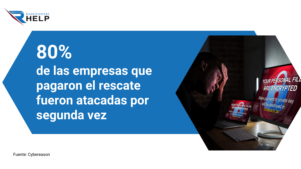 Cómo Descifrar MedusaLocker Y Cuánto Cuesta Recuperarse