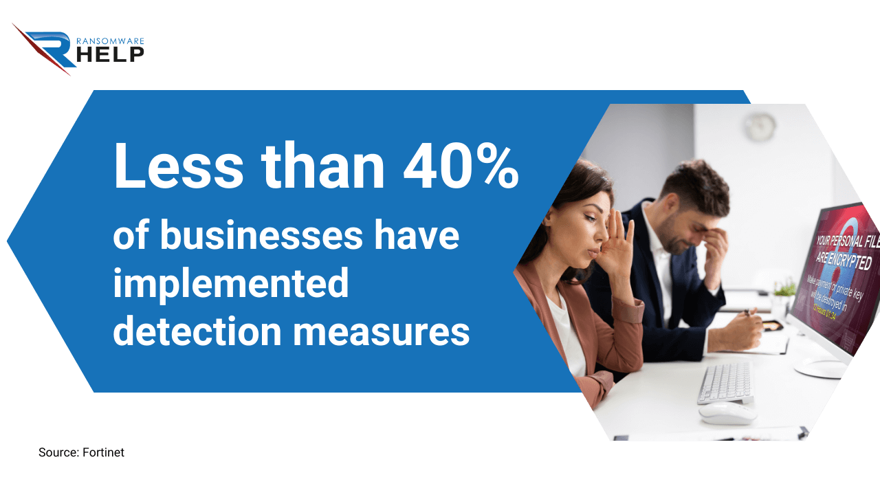 Ransomware Detection: Techniques And Best Practices