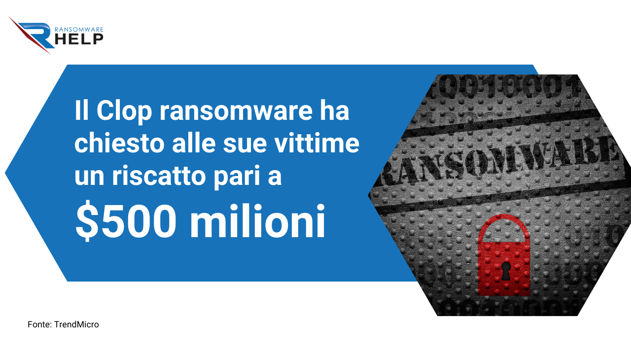 Clop Ransomware: Cos'è, Come Funziona E Come Prevenirlo